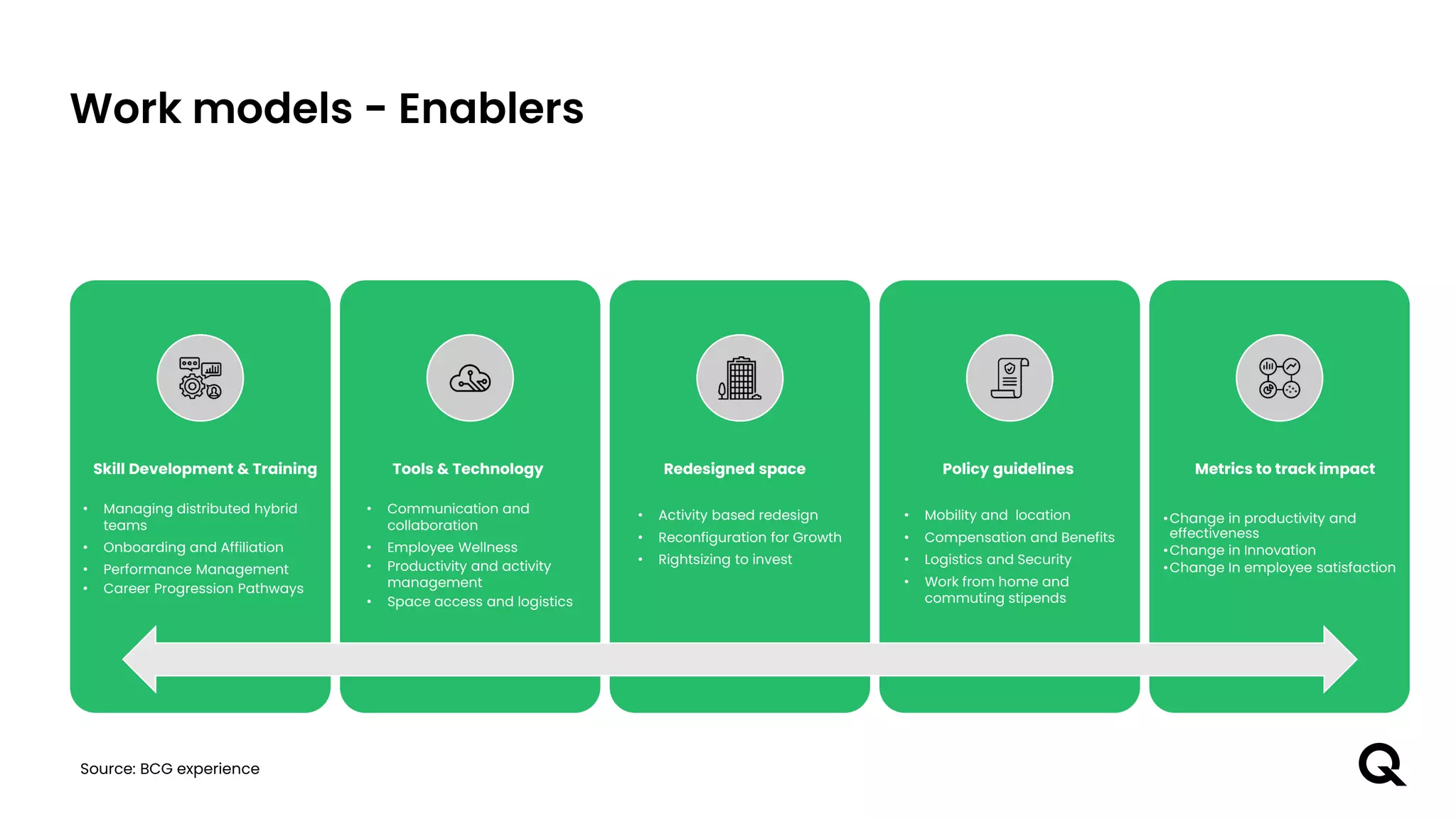 Agile Network India | The future of working from office | Janani Prakash | PPT