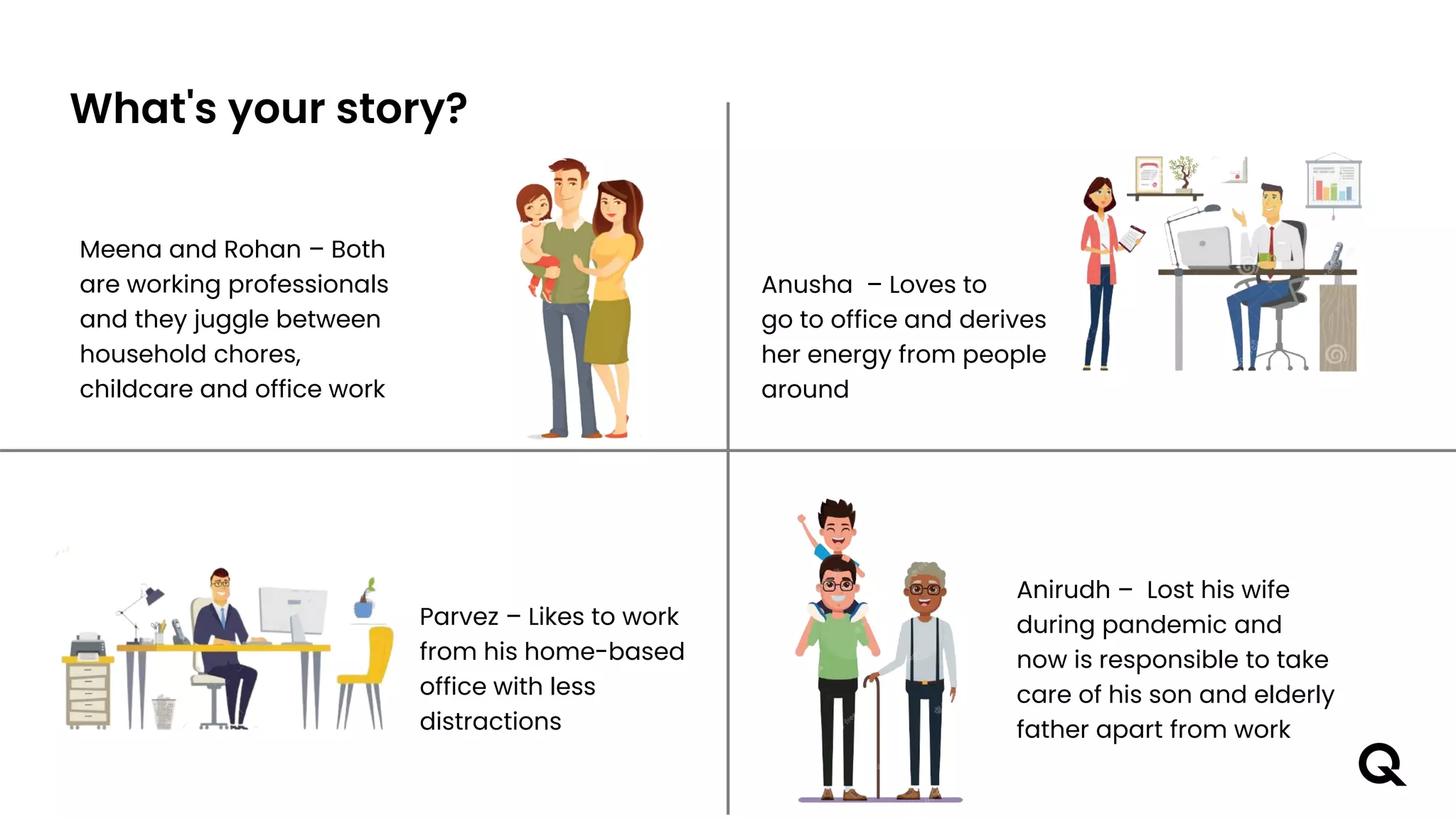 Agile Network India | The future of working from office | Janani Prakash | PPT