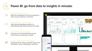 The future of work management project delivery tools | PPT