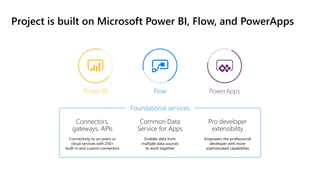 The future of work management project delivery tools | PPT