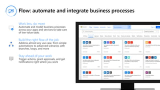 The future of work management project delivery tools | PPT