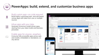 The future of work management project delivery tools | PPT