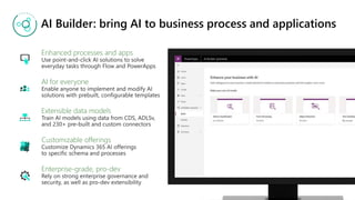The future of work management project delivery tools | PPT