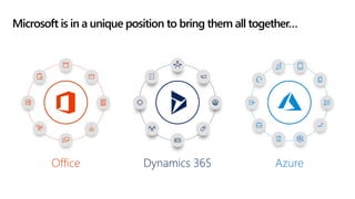 The future of work management project delivery tools | PPT