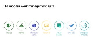 The future of work management project delivery tools | PPT