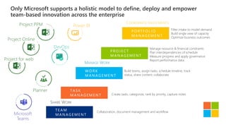The future of work management project delivery tools | PPT