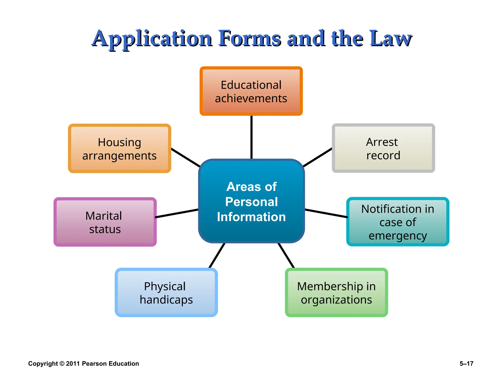 The Future of Work Remote and Hybrid Workforce Management.ppt