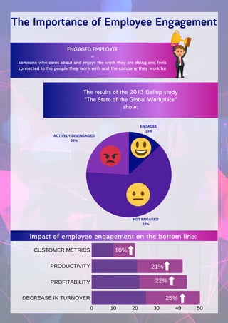 The Future of Work - book summary | PDF