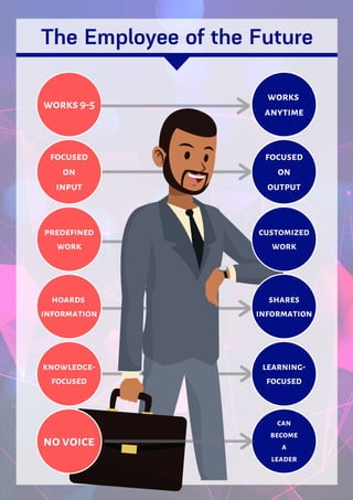 The Future of Work - book summary | PDF