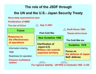 The future role of the jsdf in east asia [compatibility mode] | PPT