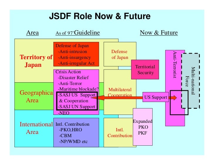 The future role of the jsdf in east asia [compatibility mode]