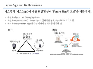 The future sign and its three dimensions | PDF