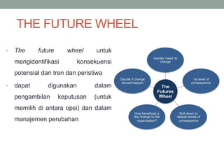 TEKNIK PENGAMBILAN KEPUTUSAN : THE FUTURES WHEEL(PENGHAPUSAN LAYANAN ...