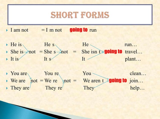 The future with be+ going to | PPT