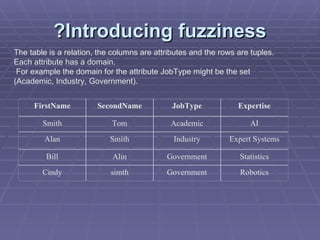 The Fuzzy Logical Databases | PPT