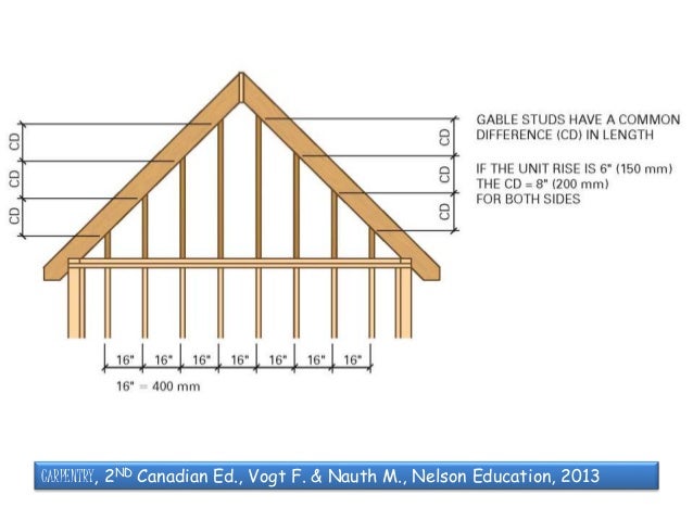 Gable Roof Construction Details