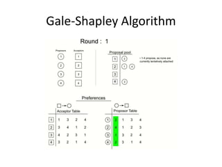 The gale shapley algorithm | PPTX