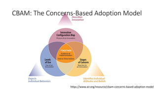 Understanding and Manageing Change: A Board Game Simulation | PPT