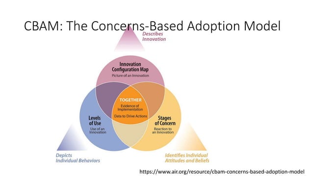 Understanding and Manageing Change: A Board Game Simulation | PPT