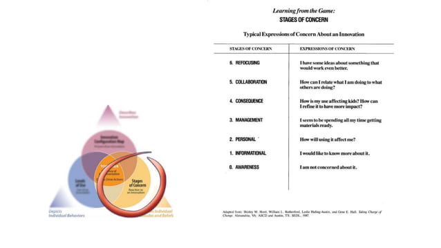 Understanding and Manageing Change: A Board Game Simulation | PPT
