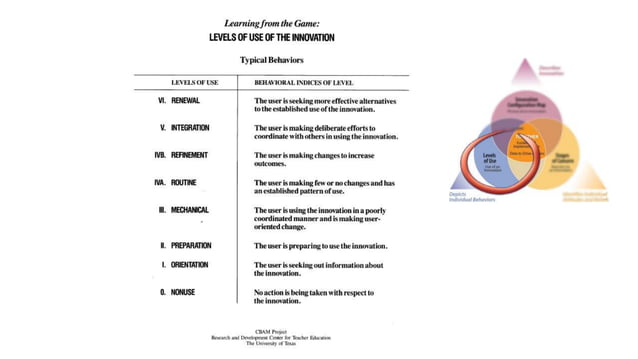 Understanding and Manageing Change: A Board Game Simulation | PPT