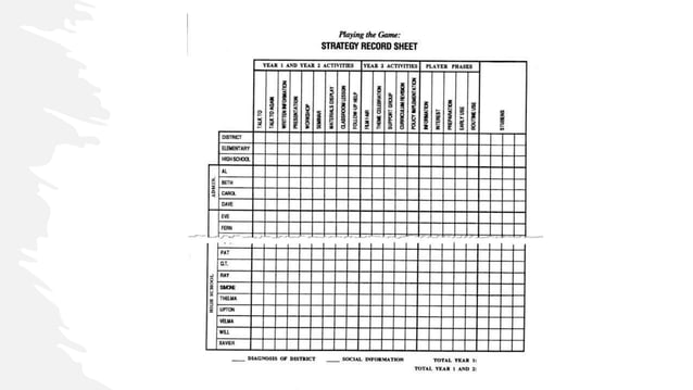 Understanding and Manageing Change: A Board Game Simulation | PPT