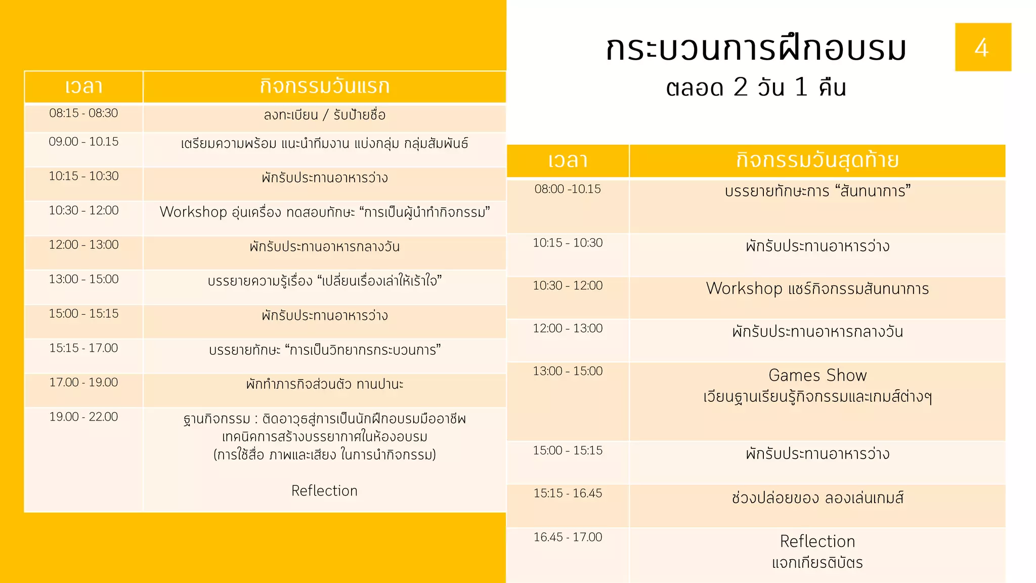 The game of life | PPT