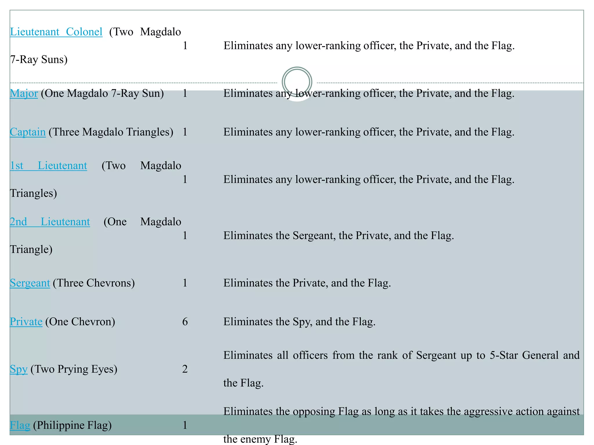 The game of the generals' story | PPTX