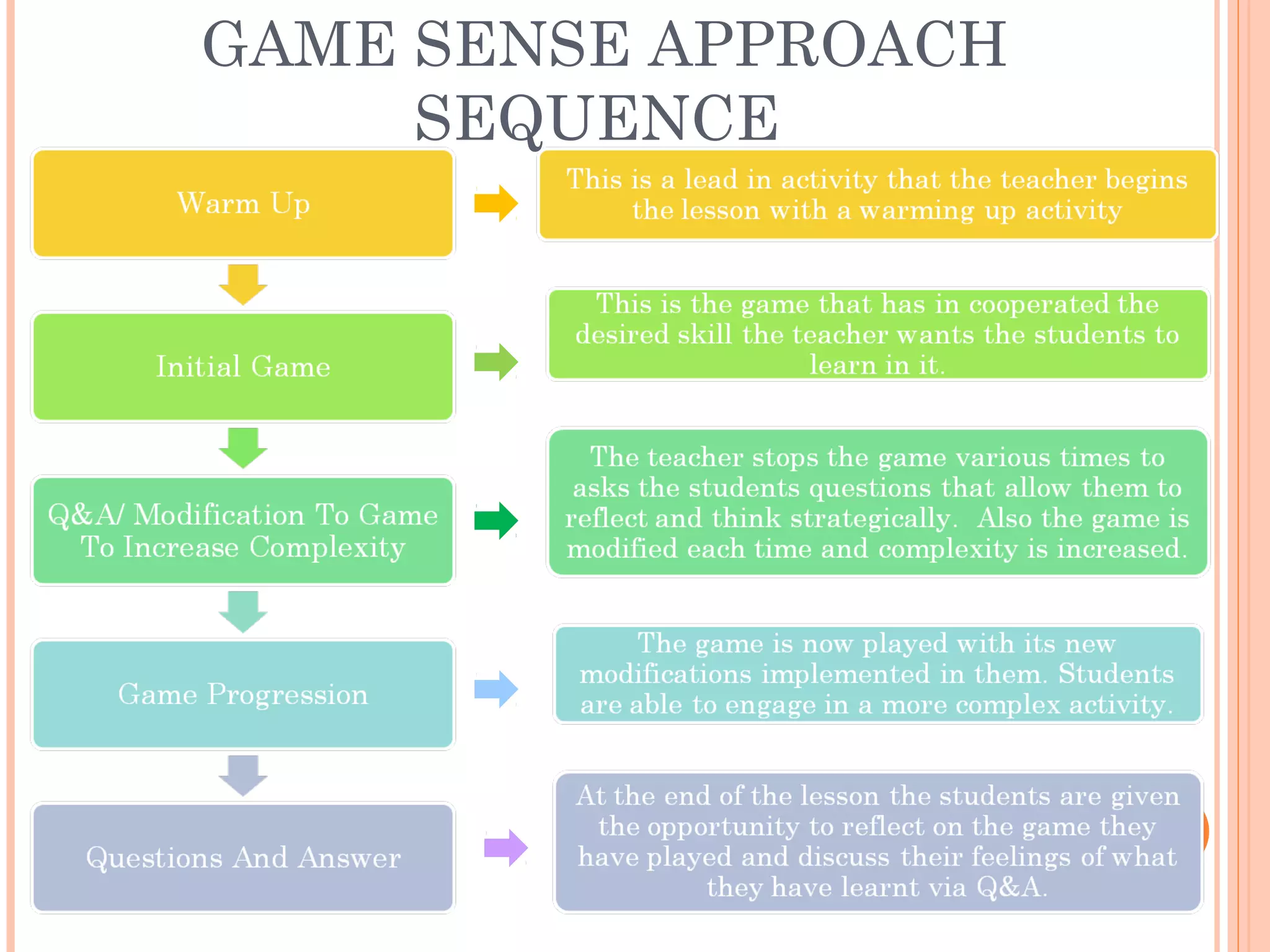 The Game Sense Approach | PPT