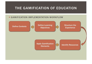 THE GAMIFICATION OF EDUCATION | PDF