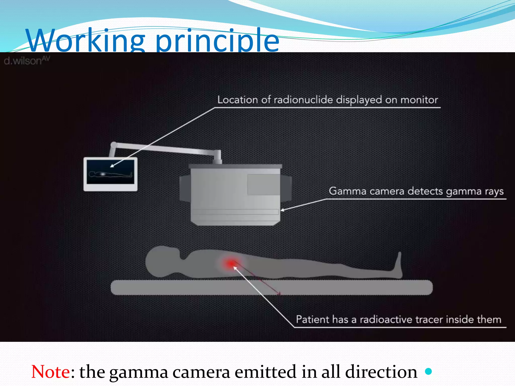 The gamma camera ‫‬ | PPTX