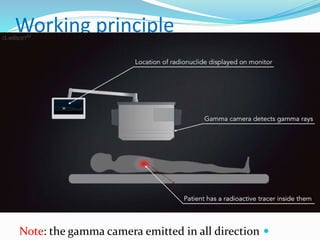 The gamma camera ‫‬ | PPTX