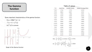 The gamma function | PPTX