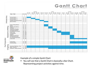 The Gantt Chart | PPTX