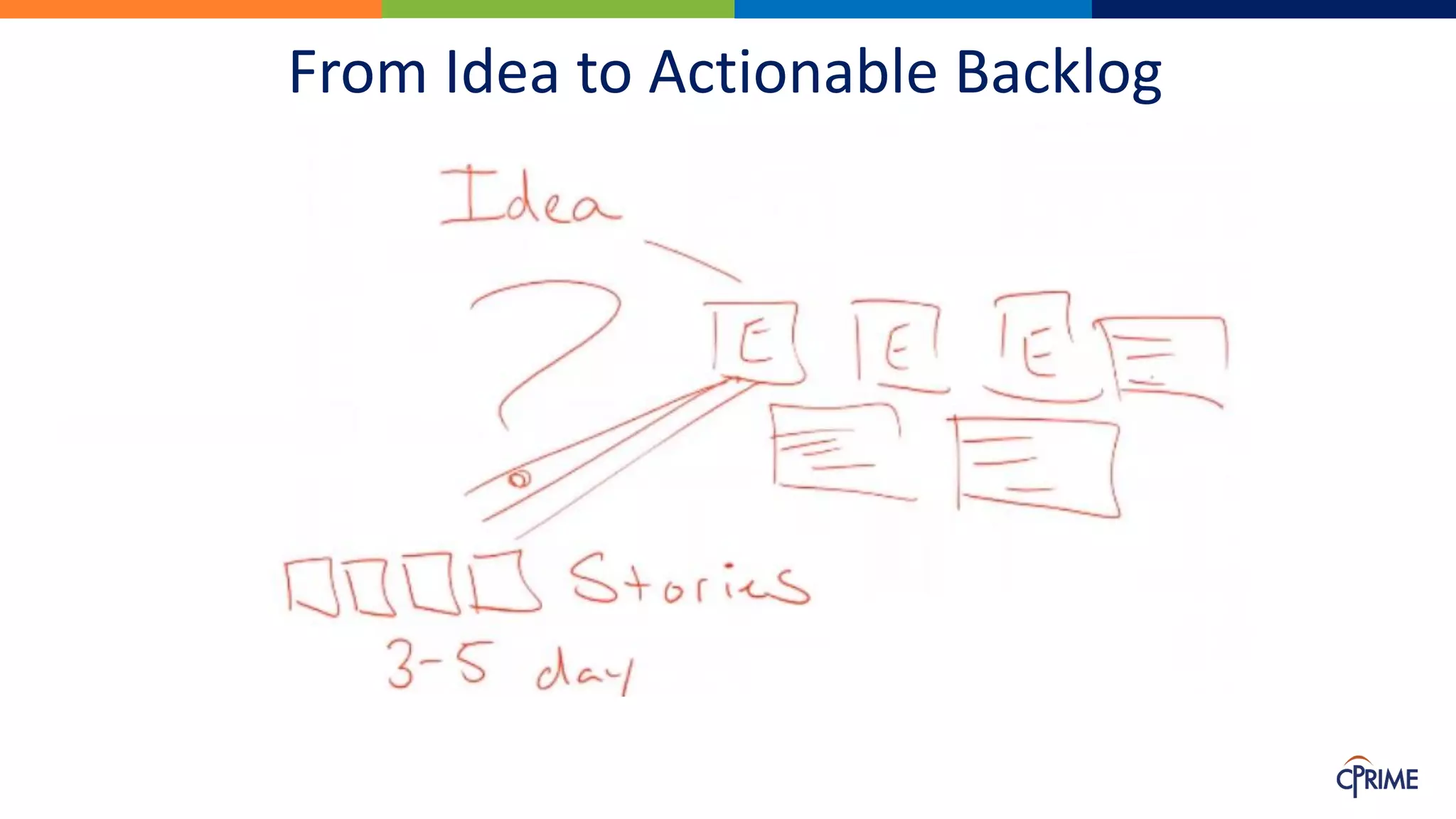 The Gaps in Your Agile Methodology No One Talks About Part 2 - Creating Backlogs | PDF