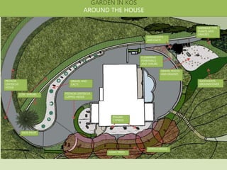 The garigue garden presentation | PPTX