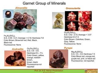 Garnet group online