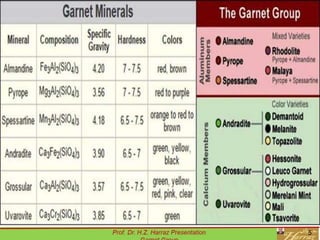 The garnet group | PDF