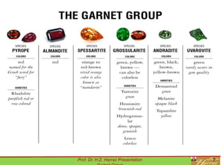 The garnet group | PDF