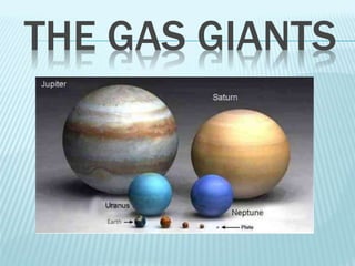 All Four Gas Giants In Solar System