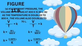 THE GAS LAWS CHARLES’ LAW Gas laws .pptx
