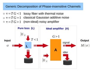 The gaussian minimum entropy conjecture | PPT