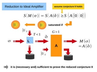 The gaussian minimum entropy conjecture | PPT