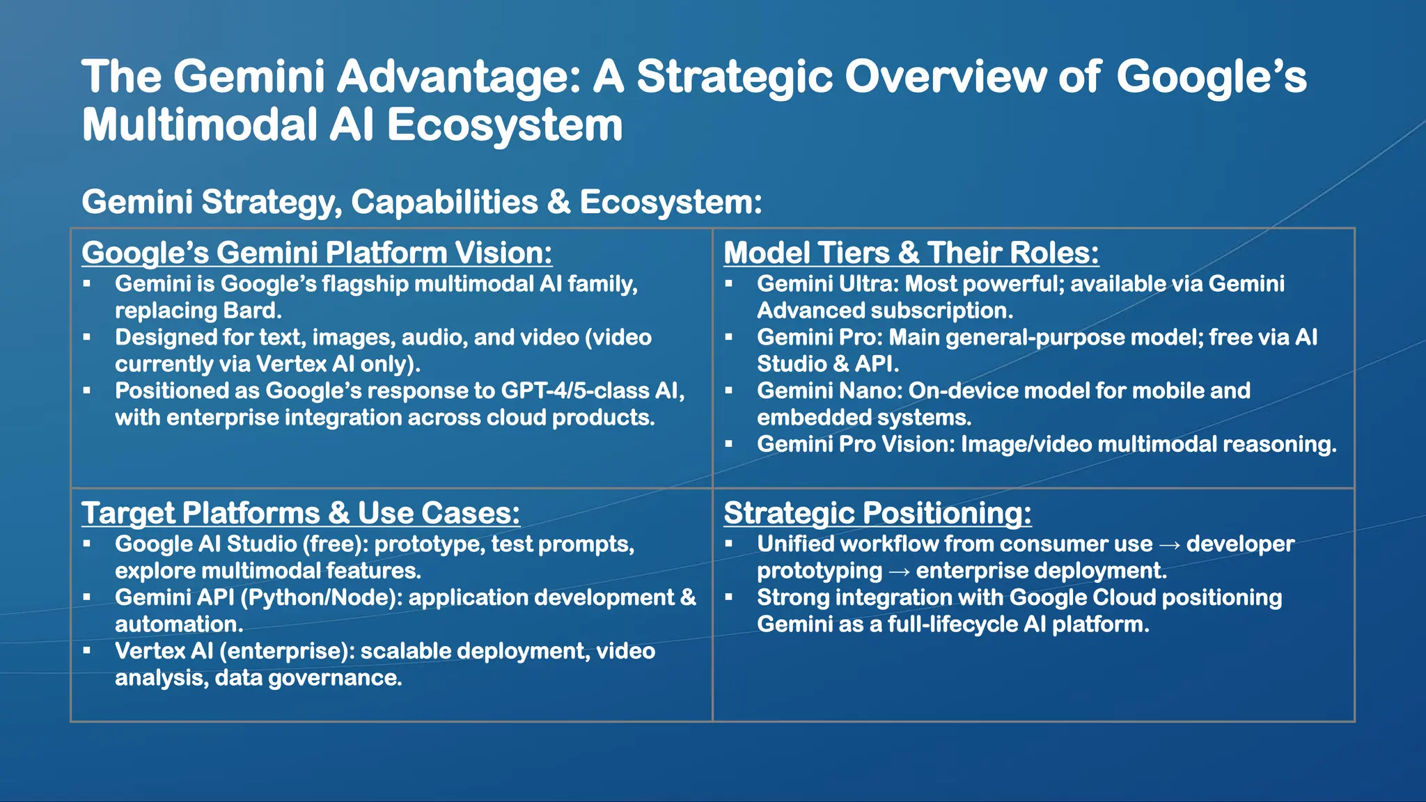 The Gemini Advantage: A Strategic Overview of Google’s Multimodal AI ...