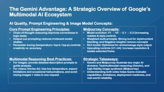 The Gemini Advantage: A Strategic Overview of Google’s Multimodal AI ...