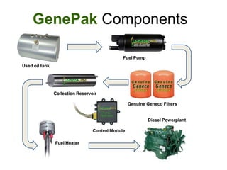 Introducing: GenePak Used Oil Recycling Kit for Diesel Engines | PPT