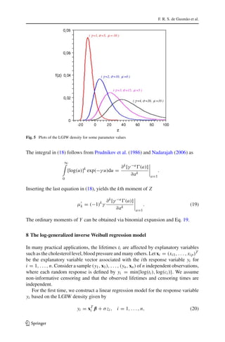 Thegeneralizedinverse weibulldistribution .... | PDF
