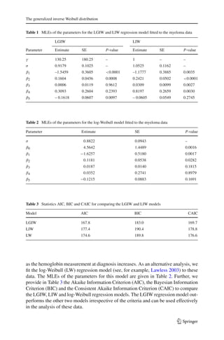 Thegeneralizedinverse weibulldistribution .... | PDF