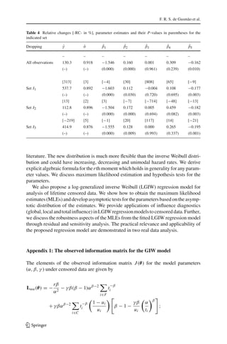 Thegeneralizedinverse weibulldistribution .... | PDF
