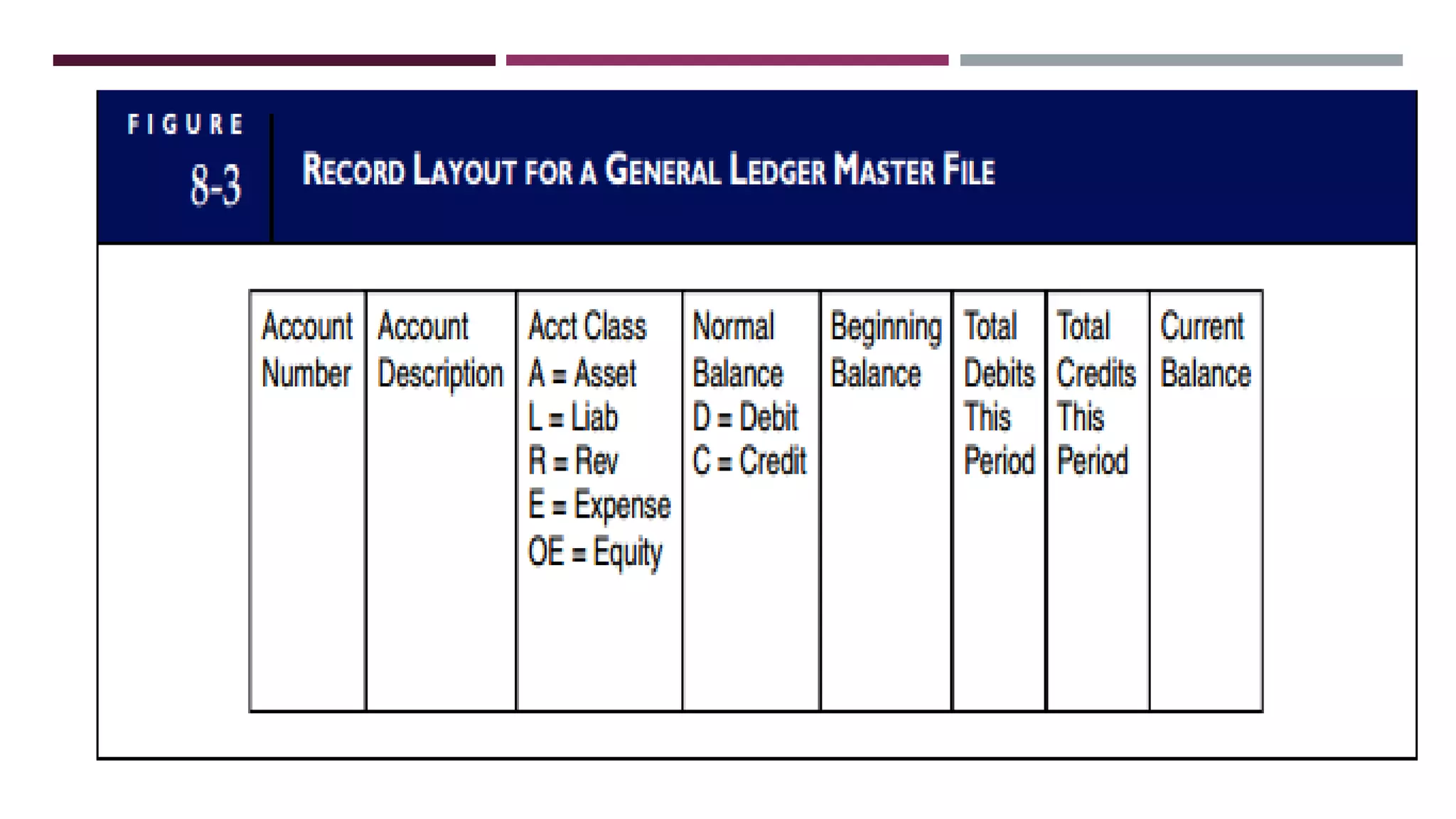 The general ledger and financial reporting system | PDF